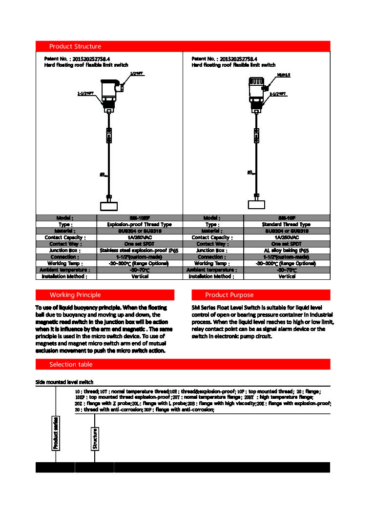 Floating Level Switch | Other switches include Tuning Fork