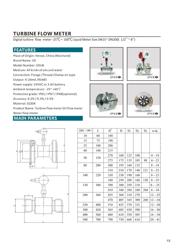 Turbine Flow Meters | Industrial Flow Meters and Products