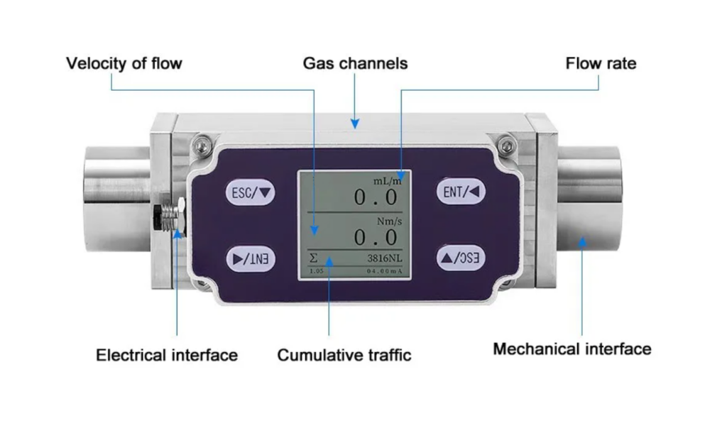 Micro Mass Flow Meter - Gas application for the medical Industry