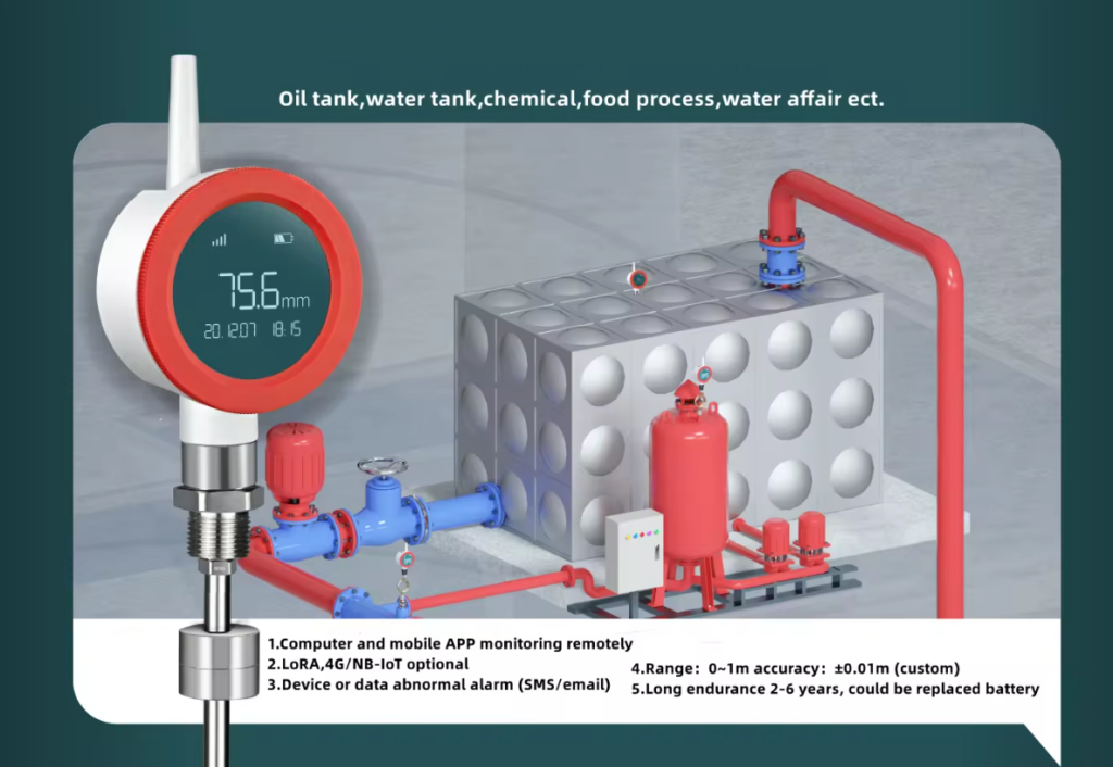 Wireless Level Float Transmitter - for Oil and Gas Industries